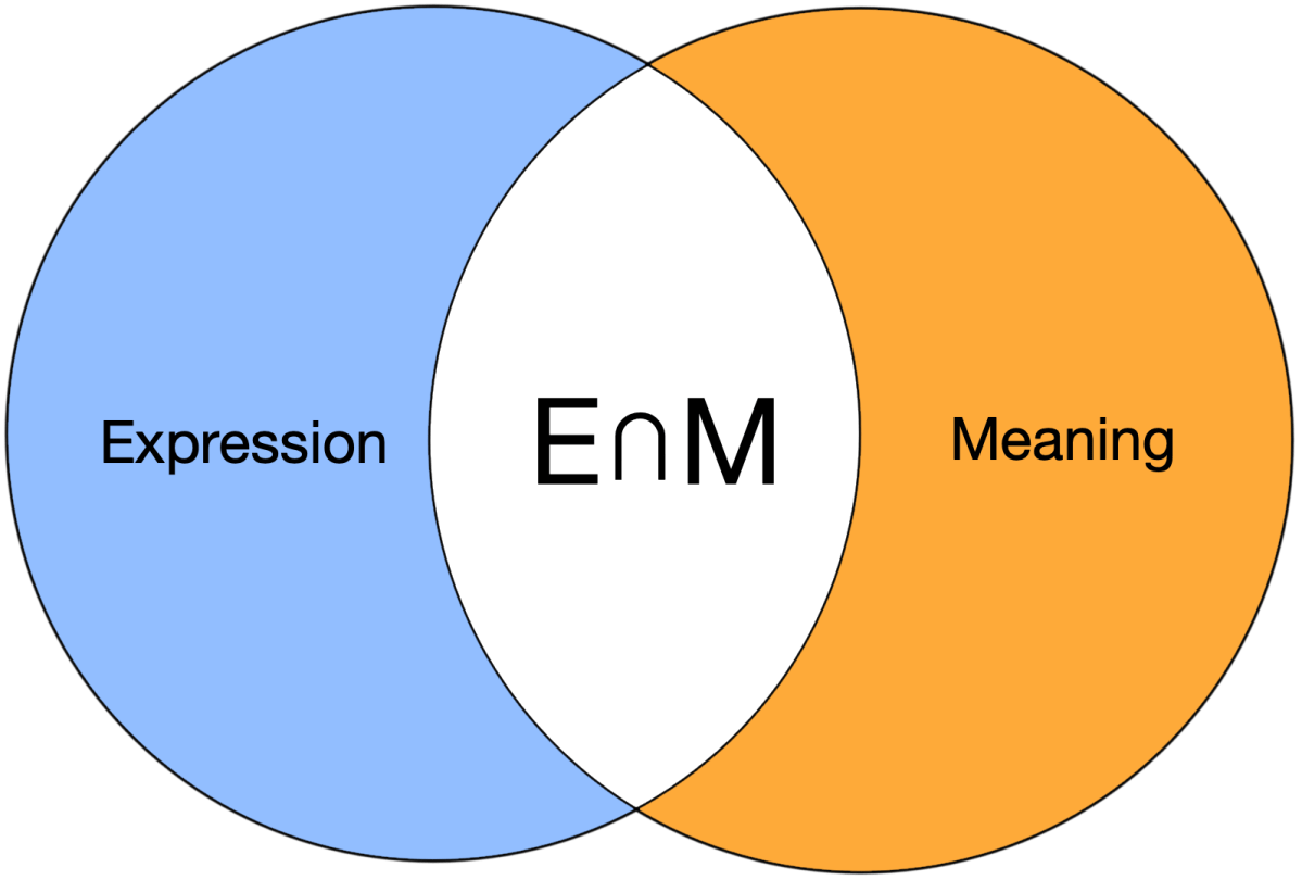 The Intersection of Expression and Meaning – Dom the Writer